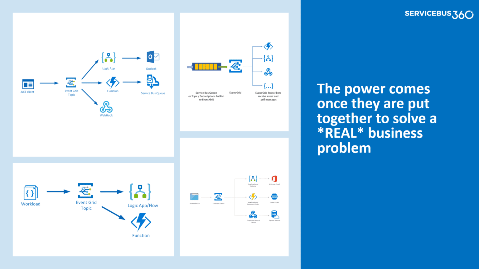Introducing Serverless360 at INTEGRATE 2018 | Turbo360