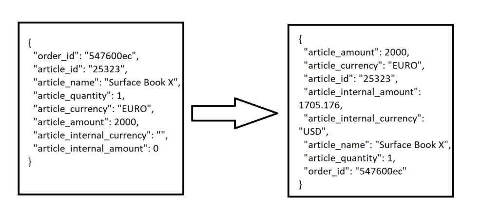 Azure Functions and Logic Apps with some comparison