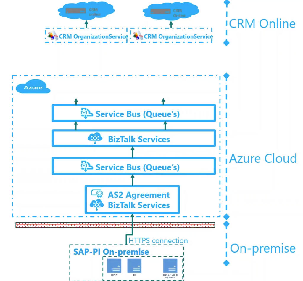 Azure App Service Features | Turbo360