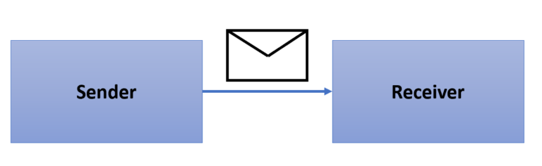 Dealing with Azure Service Bus Message Size