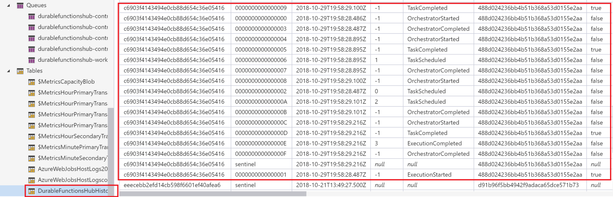 Azure Durable Functions and its Key Concepts