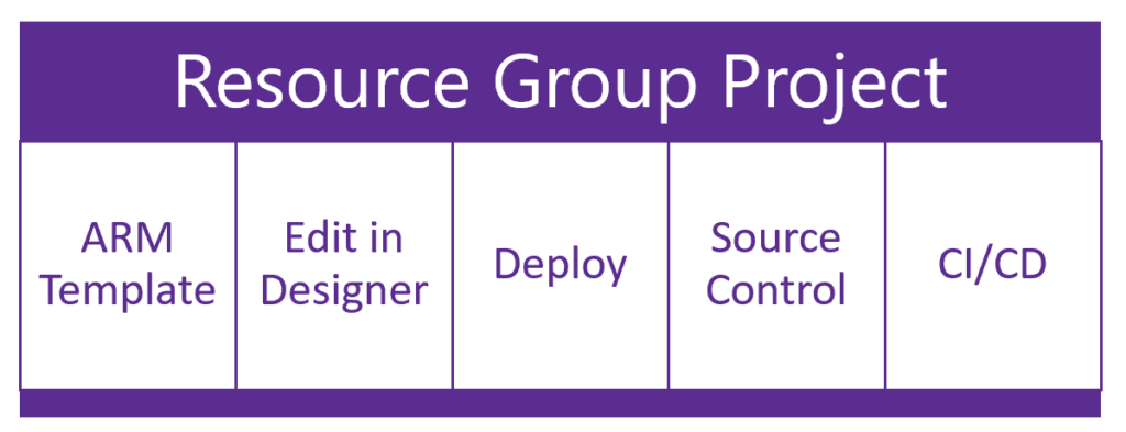 Azure Logic Apps Life Cycle: The Big Picture | Turbo360