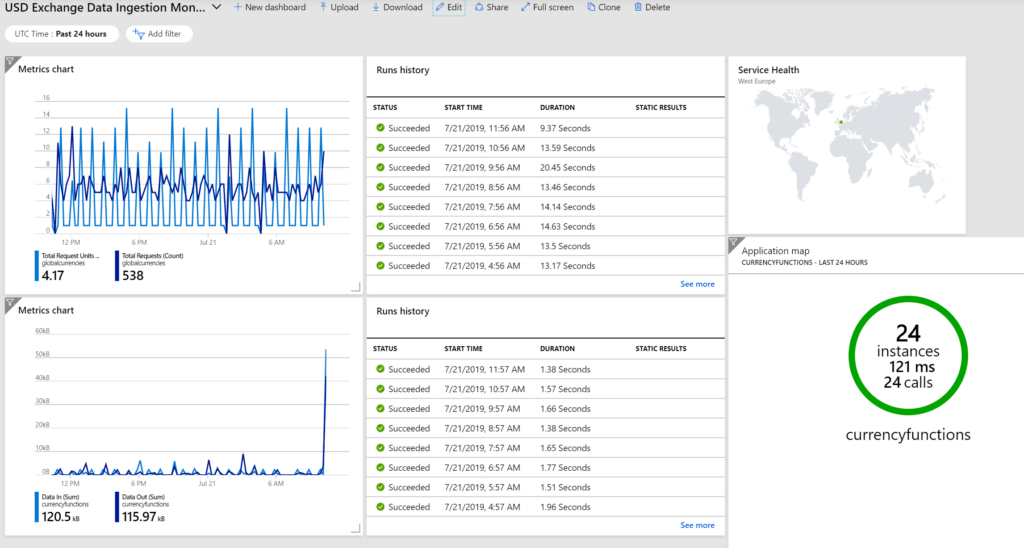 Cloud-Native Integration Solutions | Turbo360