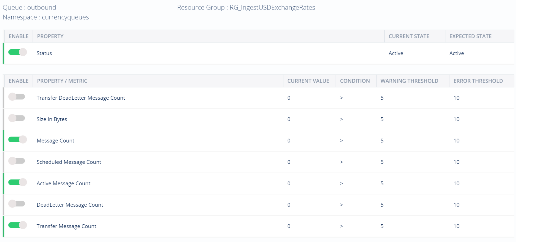 Cloud-Native Integration Solutions | Turbo360