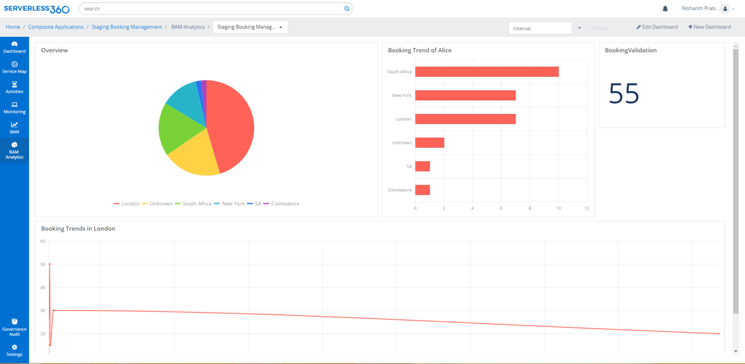 Quick Guide to Configure Business Activity Monitoring | Turbo360