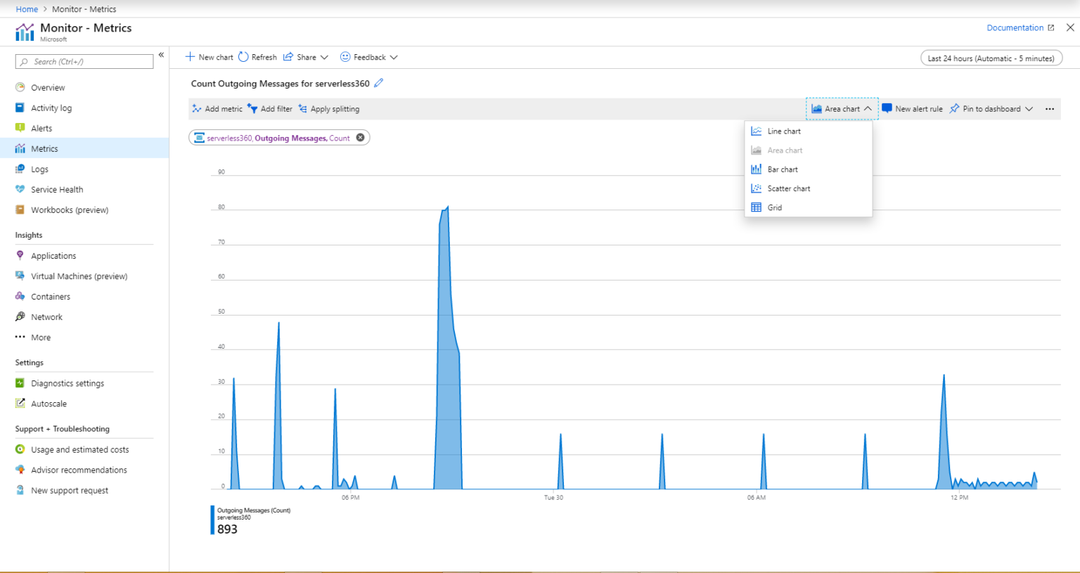 Azure Event Hubs vs Service Bus Comparison | Turbo360