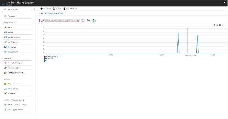 Azure Event Grid vs Event Hub Comparison | Turbo360