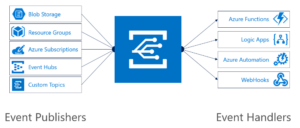 Azure Service Bus Topics vs Event Grid: A Detailed Comparison