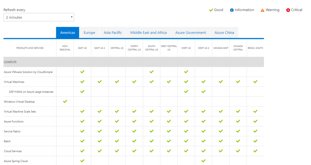 Overview of Azure Service Health Monitoring