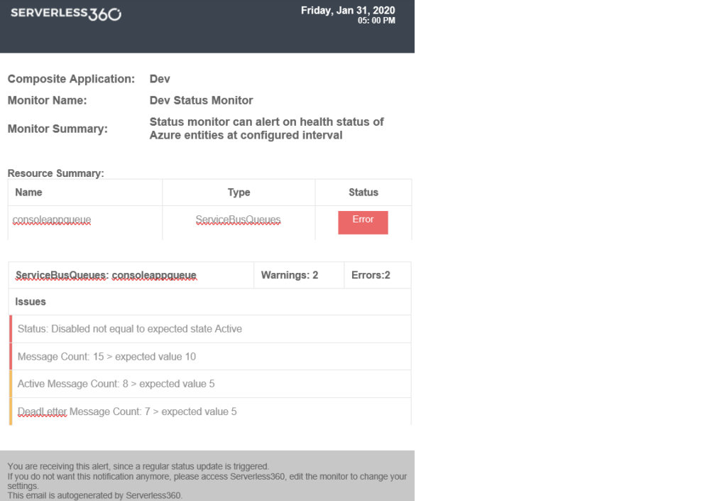 Overview of Azure Service Health Monitoring