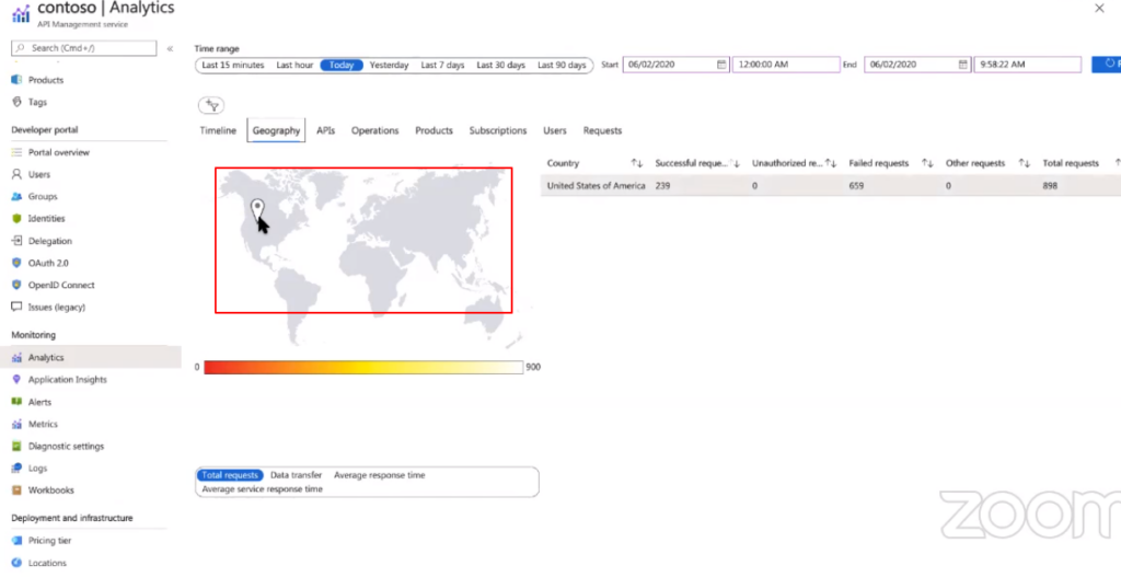 Manage your APIs with Azure APIM developer portal | Turbo360