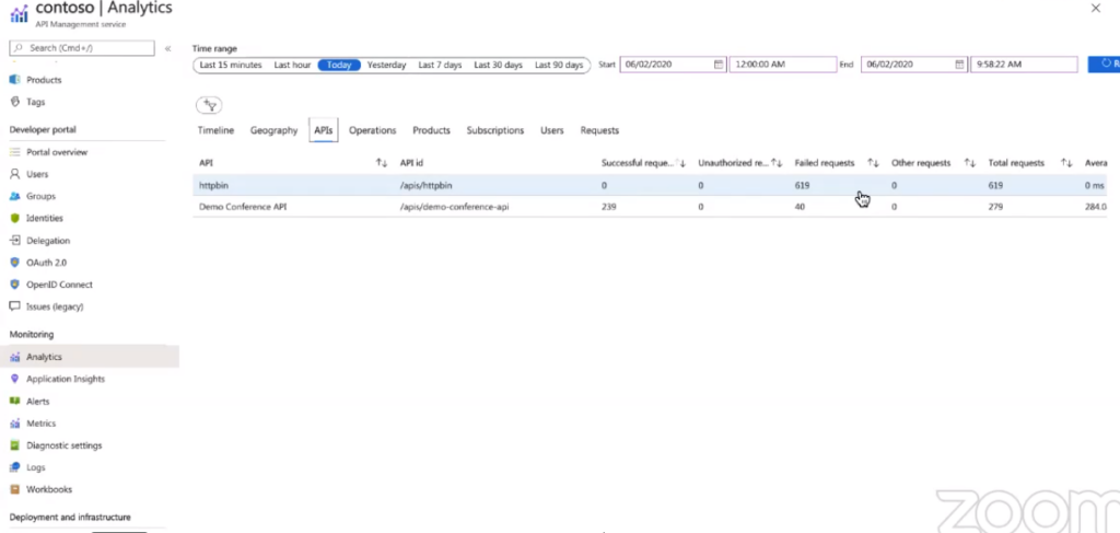 Manage your APIs with Azure APIM developer portal | Turbo360