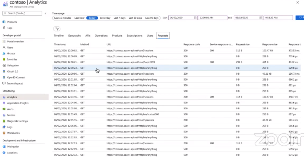 Manage your APIs with Azure APIM developer portal | Turbo360