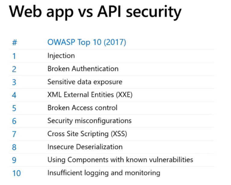 How to Secure Your Precious APIs | Turbo360