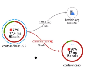 Manage your APIs with Azure APIM developer portal | Turbo360