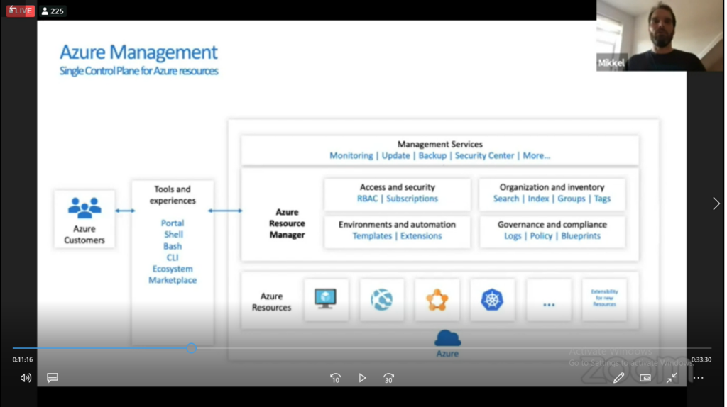 Azure Arc Enabled Kubernetes | Turbo360