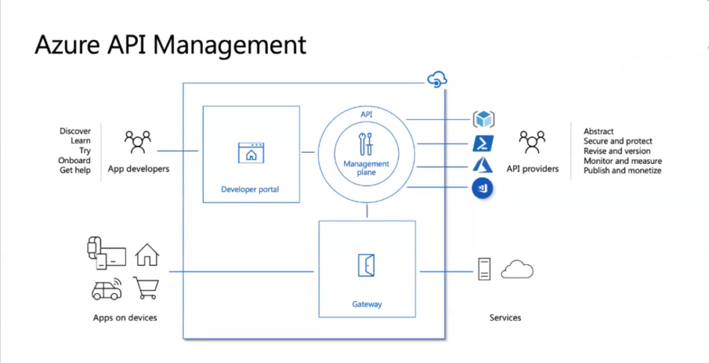 Manage your APIs with Azure APIM developer portal | Turbo360
