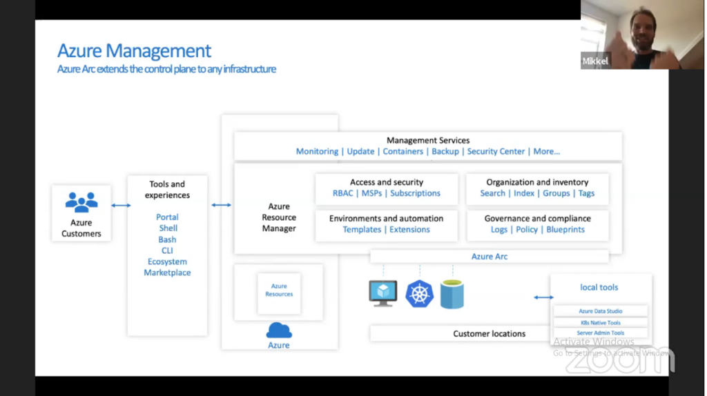 Azure Arc Enabled Kubernetes | Turbo360
