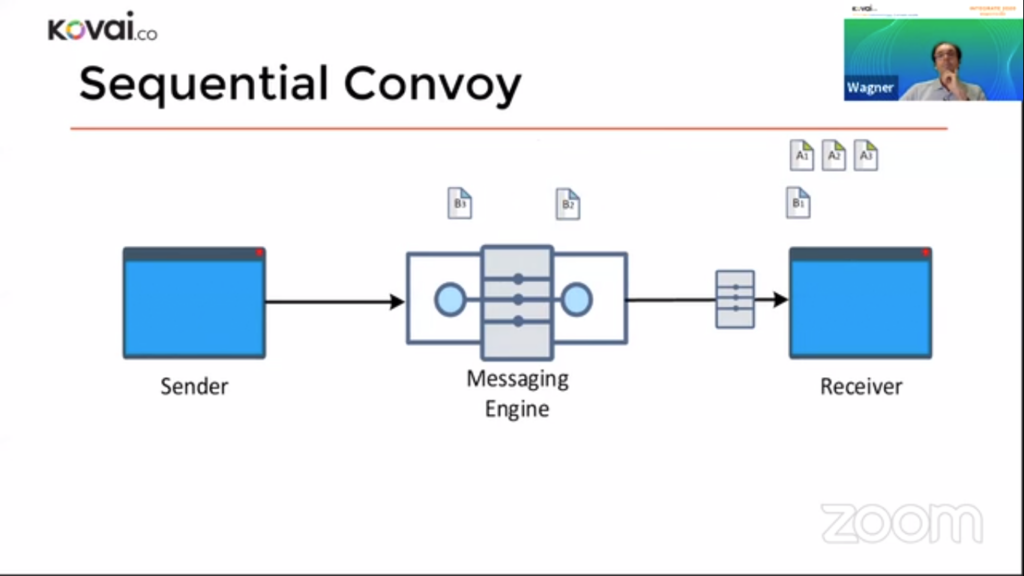 Azure Messaging Patterns with Azure AIS | Turbo360
