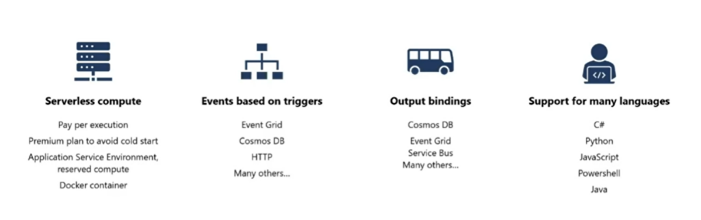 Event Driven Microservices architecture | Turbo360