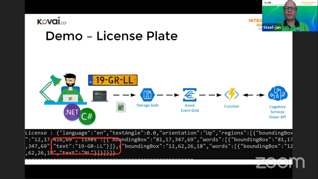 Azure ML/AI Integration and monitoring | Turbo360