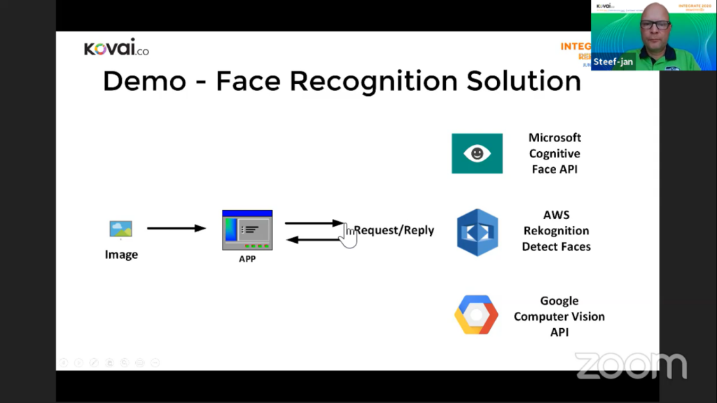 Azure ML/AI Integration and monitoring | Turbo360