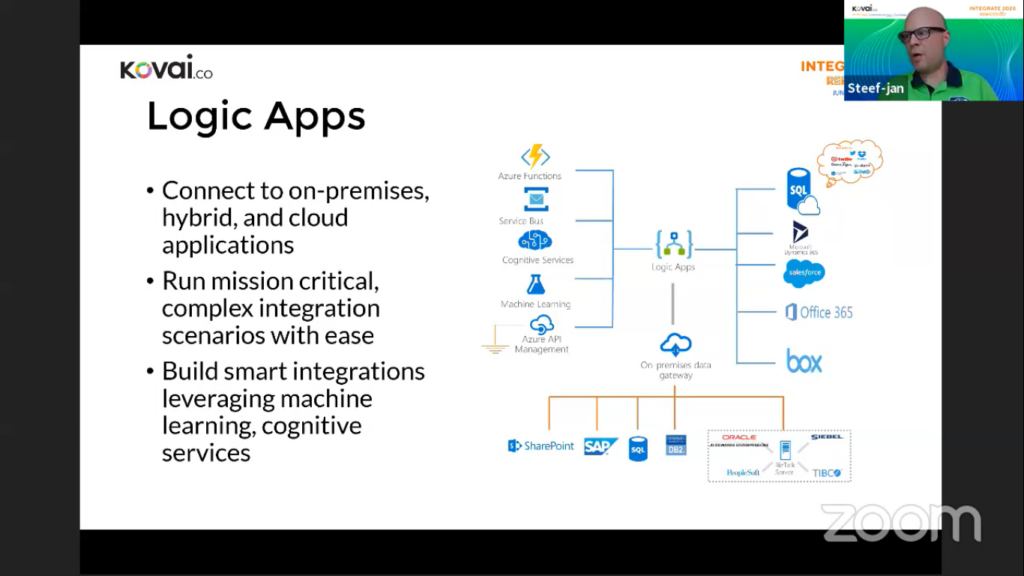 Azure ML/AI Integration and monitoring | Turbo360