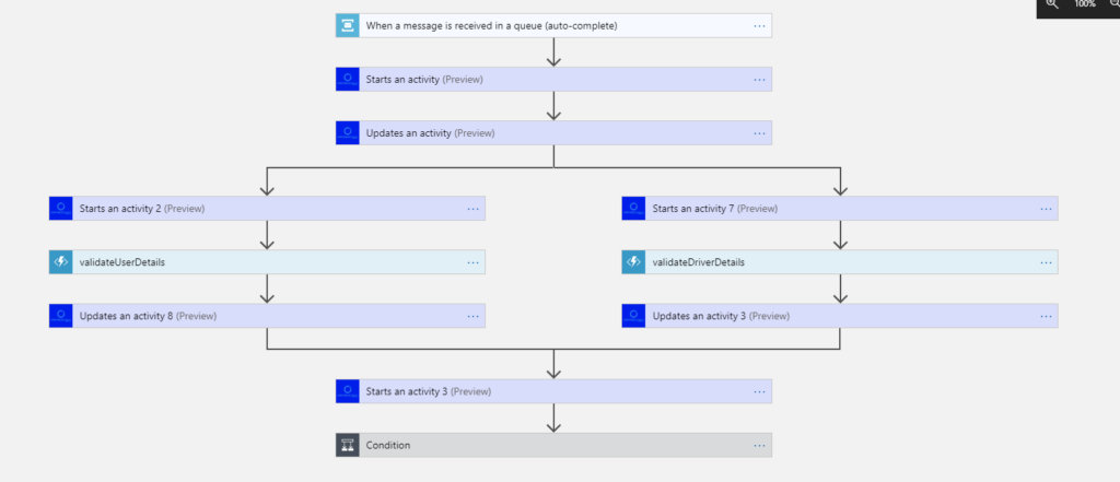 Understanding Logic App Components