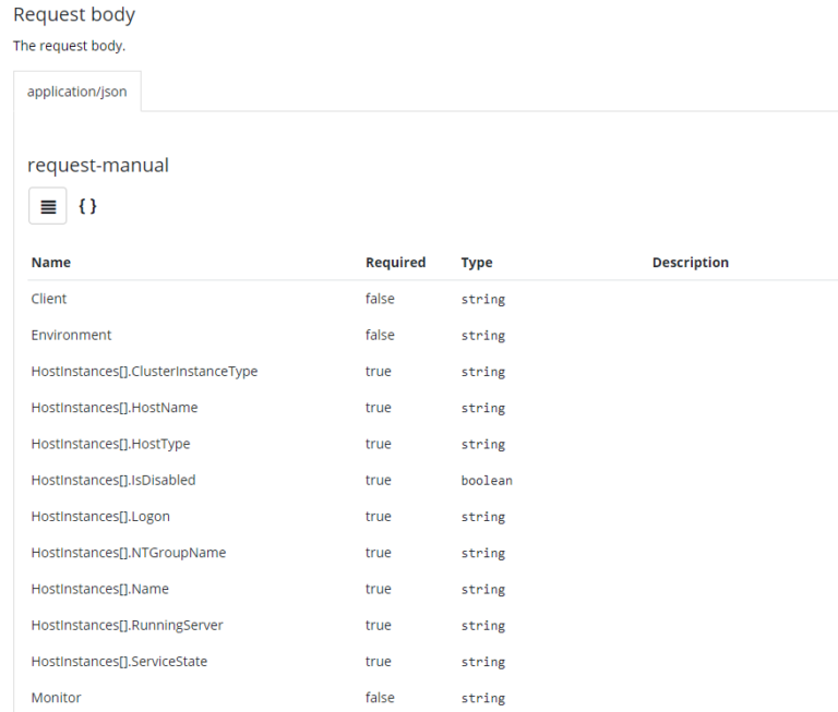 Azure API operation documentation: Requests and Responses
