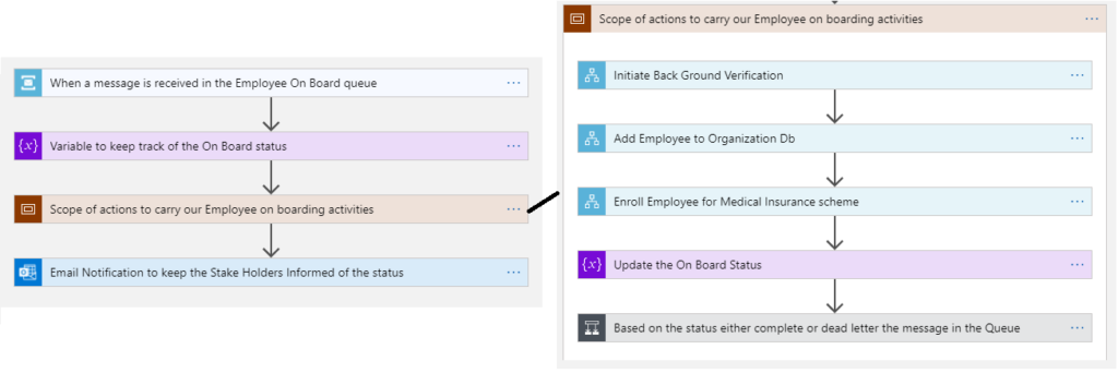 Achieving End-to-end Correlation Across Logic Apps | Turbo360