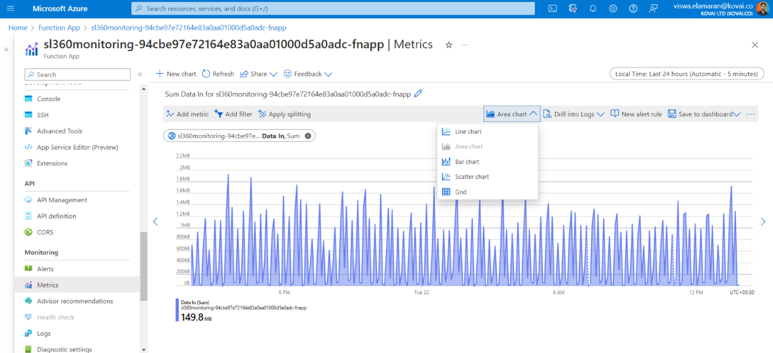Azure Functions Monitoring: A Complete Guide