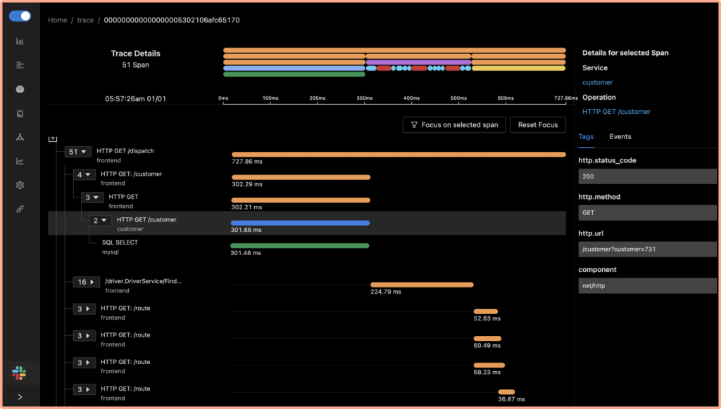 Top 6 Distributed Tracing Tools in Microservices (2025)