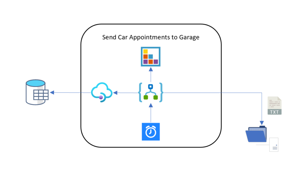 Flat File Messages Monitoring with Turbo360 BAM