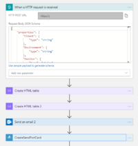 Logic App Best practices: #19 Secure your Azure Logic Apps