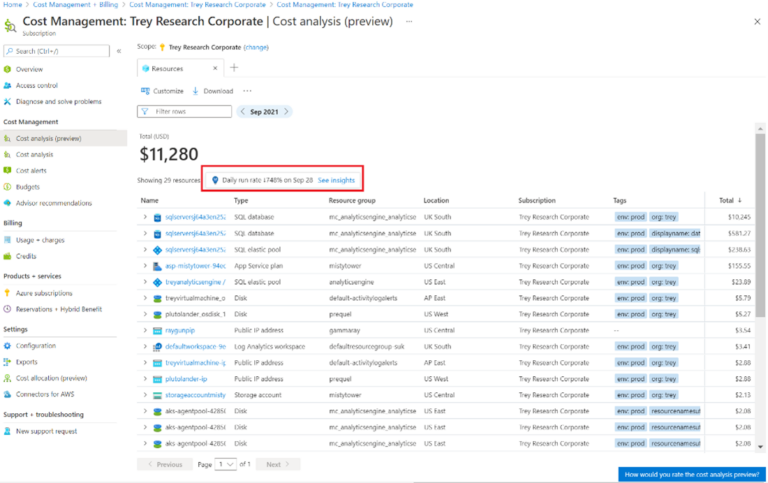 How to Analyze Azure costs for multiple subscriptions?