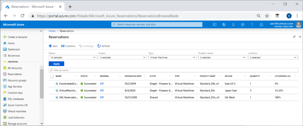 How to Analyze Azure costs for multiple subscriptions?