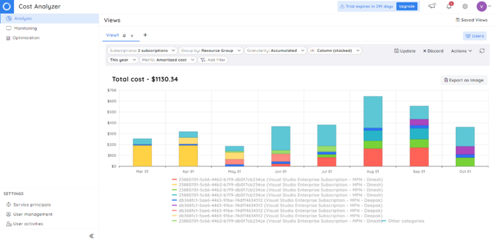 How to Analyze Azure costs for multiple subscriptions?