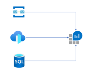 Azure Application Insights vs Log Analytics: Which one to choose?