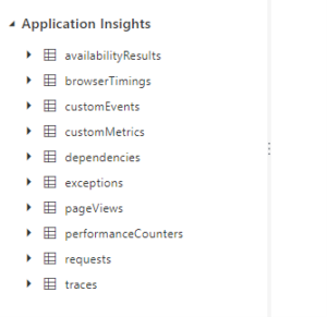 Azure Application Insights vs Log Analytics: Which one to choose?