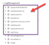 Azure Application Insights vs Log Analytics: Which one to choose?