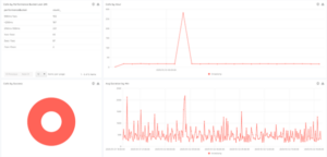 Azure Application Insights vs Log Analytics: Which one to choose?