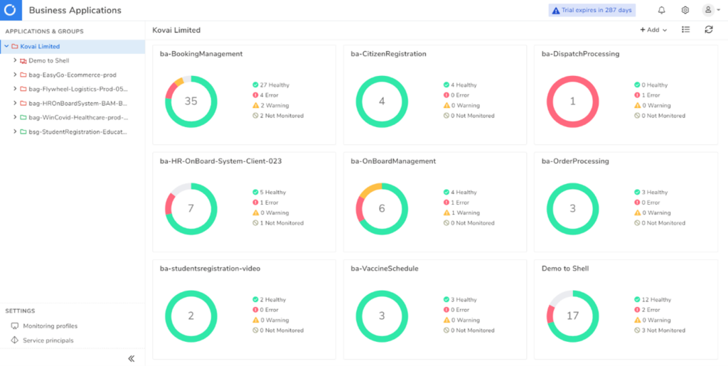 Tracking failures in Microservice Applications: A complete guide