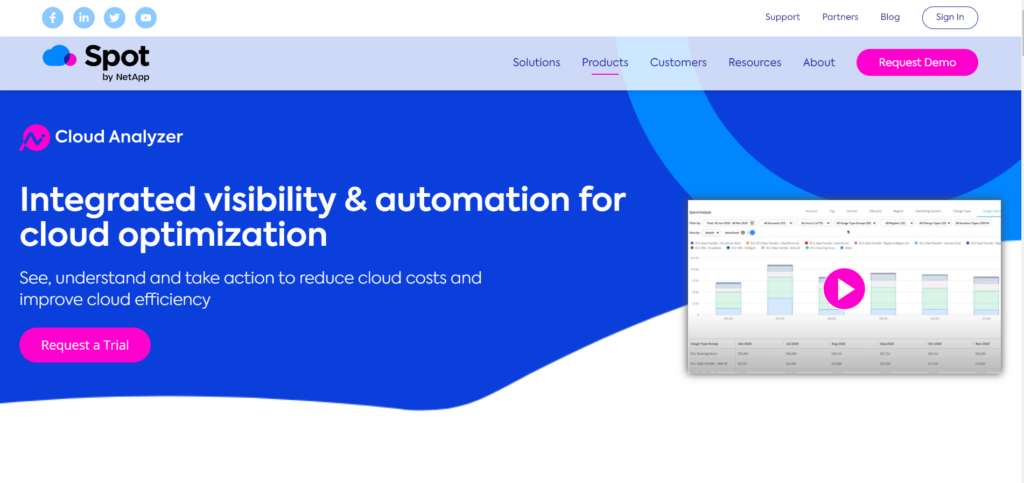 Top 8 Azure Budget Monitoring Tools in 2025 to tame Azure costs