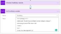 How to send a well-formatted custom HTML Email in Logic Apps