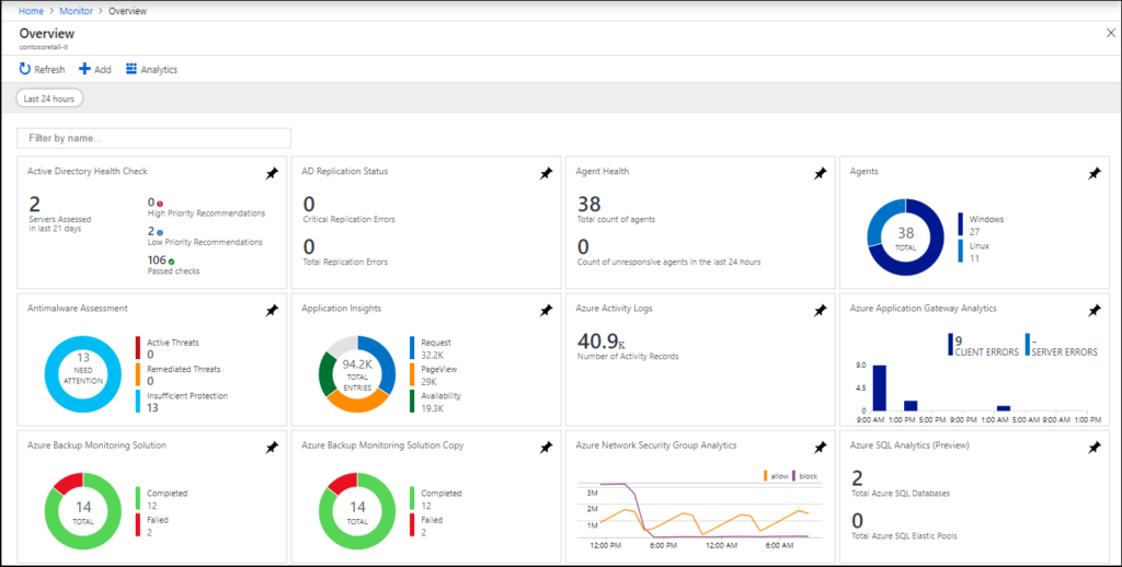 Top 6 Azure VM Monitoring Tools for Better Performance (2024)