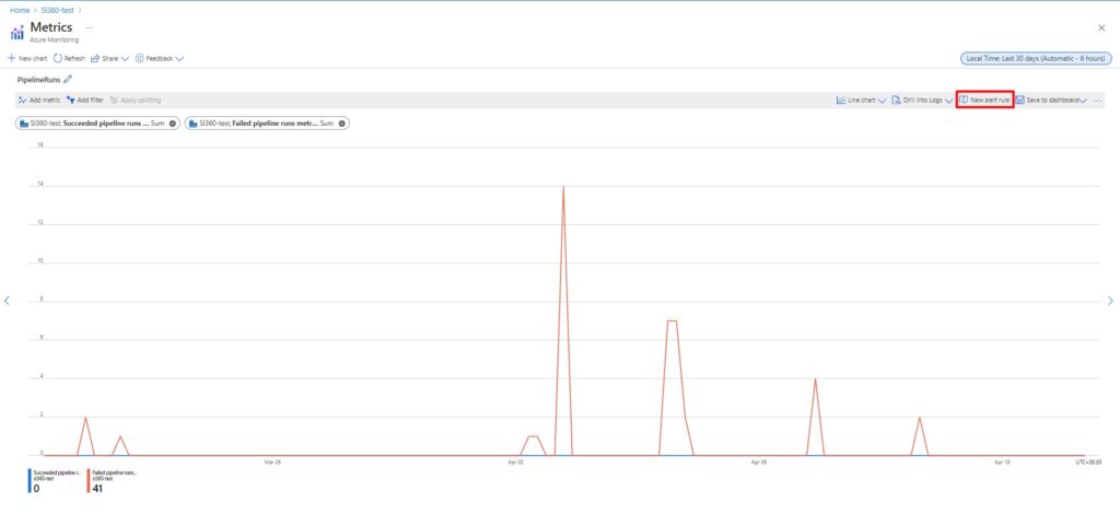 Azure Data Factory Pipeline Failure Notification