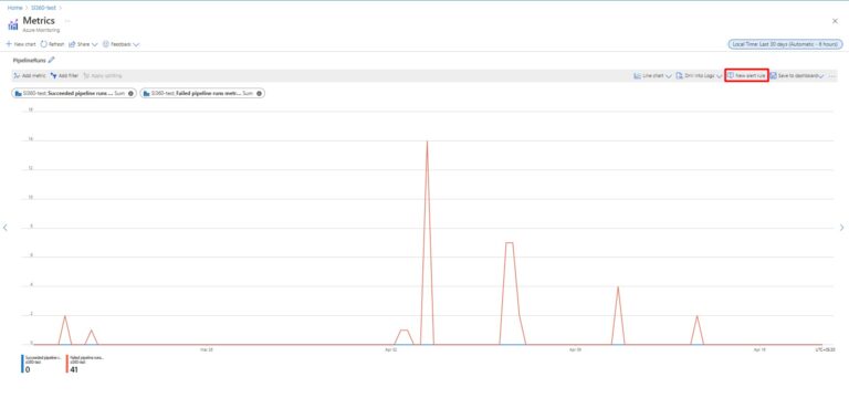 Azure Data Factory Pipeline Failure Notification
