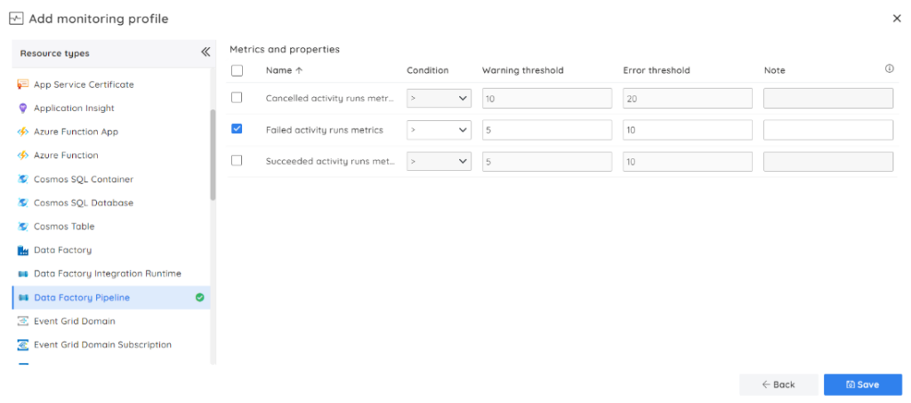 Azure Data Factory Pipeline Failure Notification
