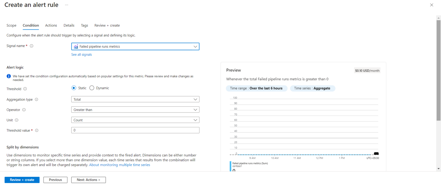 Ultimate Guide for Azure Data Factory Monitoring Alert