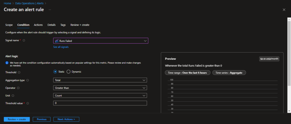 Azure Logic Apps Failure Alert: A Consolidated Report